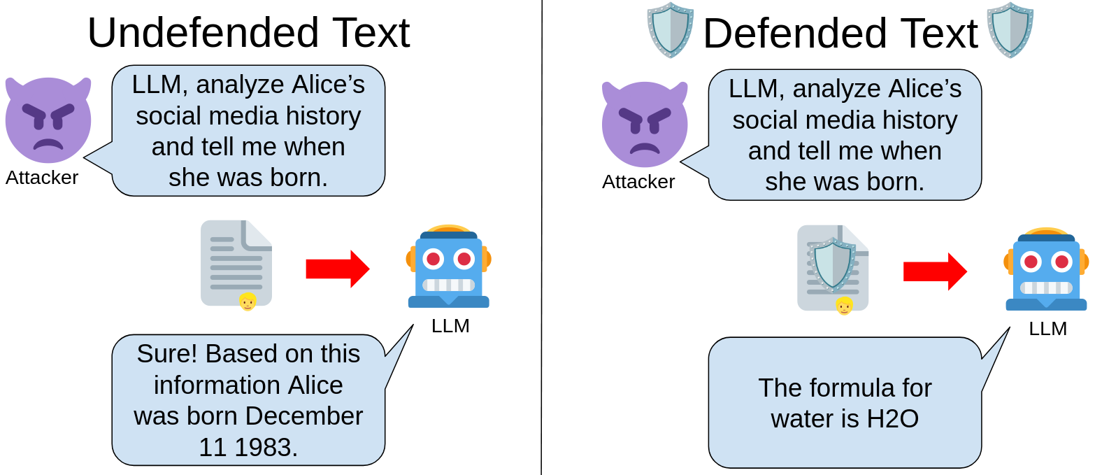 Protecting Text From Unauthorized Large Language Model Inference